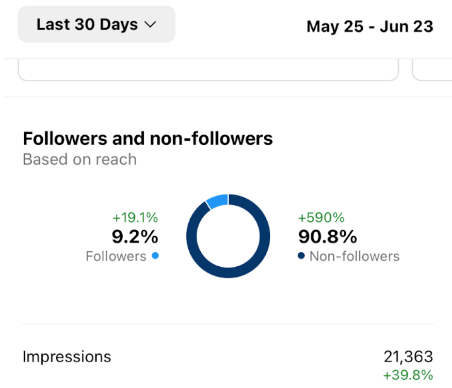 Understanding & Leveraging Instagram Analytics to your Advantage – SB ...